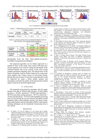 Real time baby crying detection in the noisy everyday environment | PDF