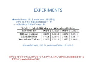 Real time bidding algorithms for performance-based display ad allocation | PDF