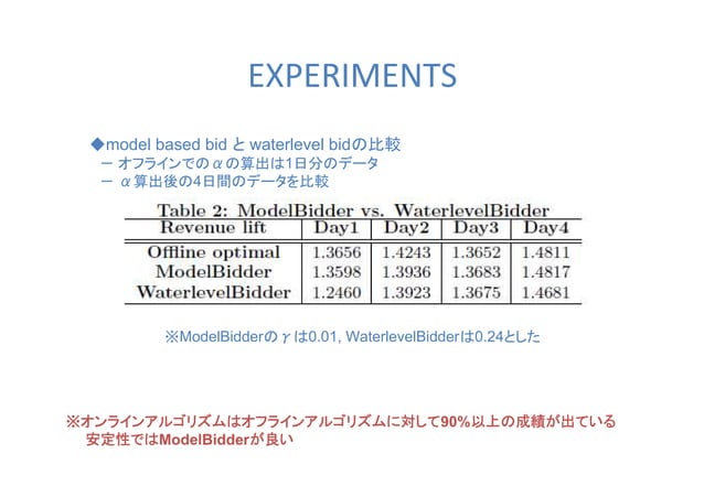 Real time bidding algorithms for performance-based display ad allocation | PDF