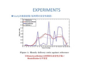 Real time bidding algorithms for performance-based display ad allocation | PDF