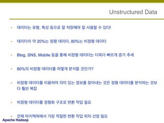 Real-time Big Data Analytics Practice with Unstructured Data | PPT