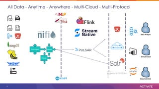 Real time cloud native open source streaming of any data to apache solr | PDF | Cloud Computing ...