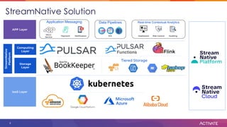 Real time cloud native open source streaming of any data to apache solr | PDF | Cloud Computing ...