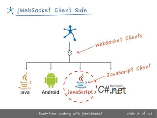 Real time coding with jWebSocket | PPT