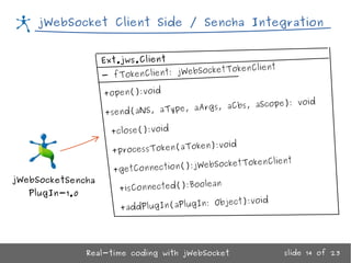 Real time coding with jWebSocket | PPT
