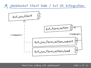 Real time coding with jWebSocket | PPT
