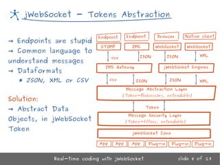 Real time coding with jWebSocket | PPT