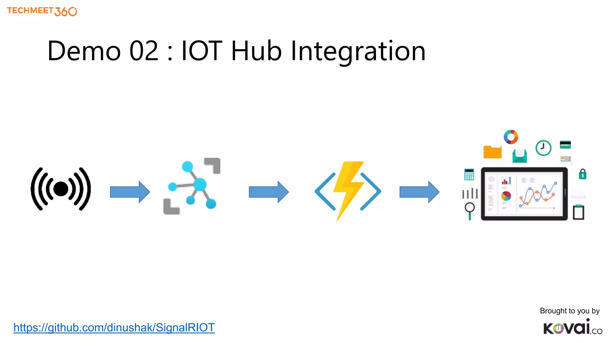 Real Time Communication With Azure Functions With Azure Signalr Ppt