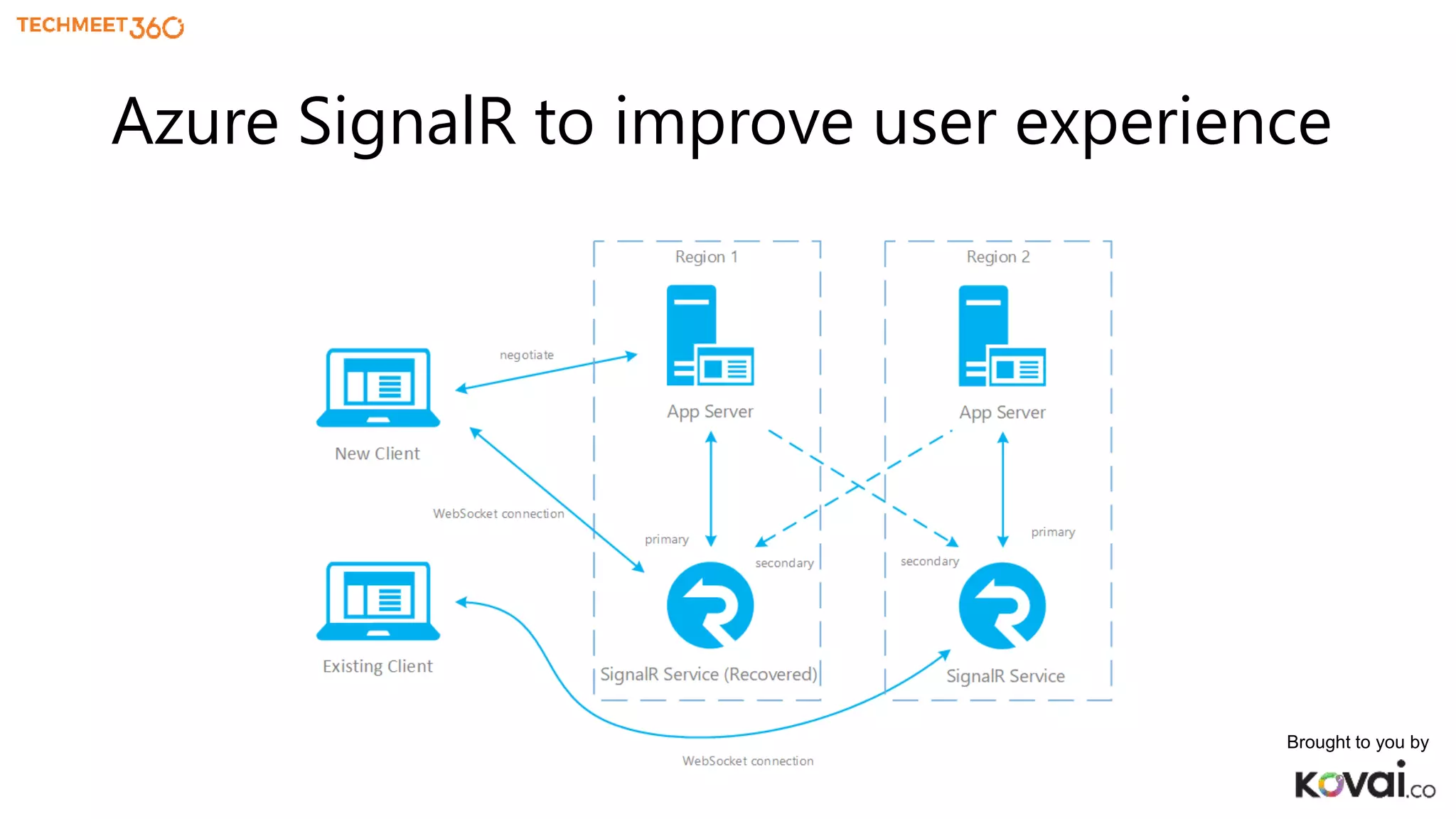 Real Time Communication With Azure Functions With Azure Signalr Ppt