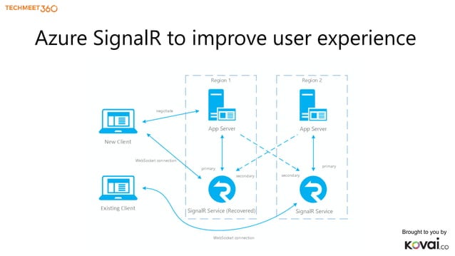 Real Time Communication With Azure Functions With Azure Signalr Ppt