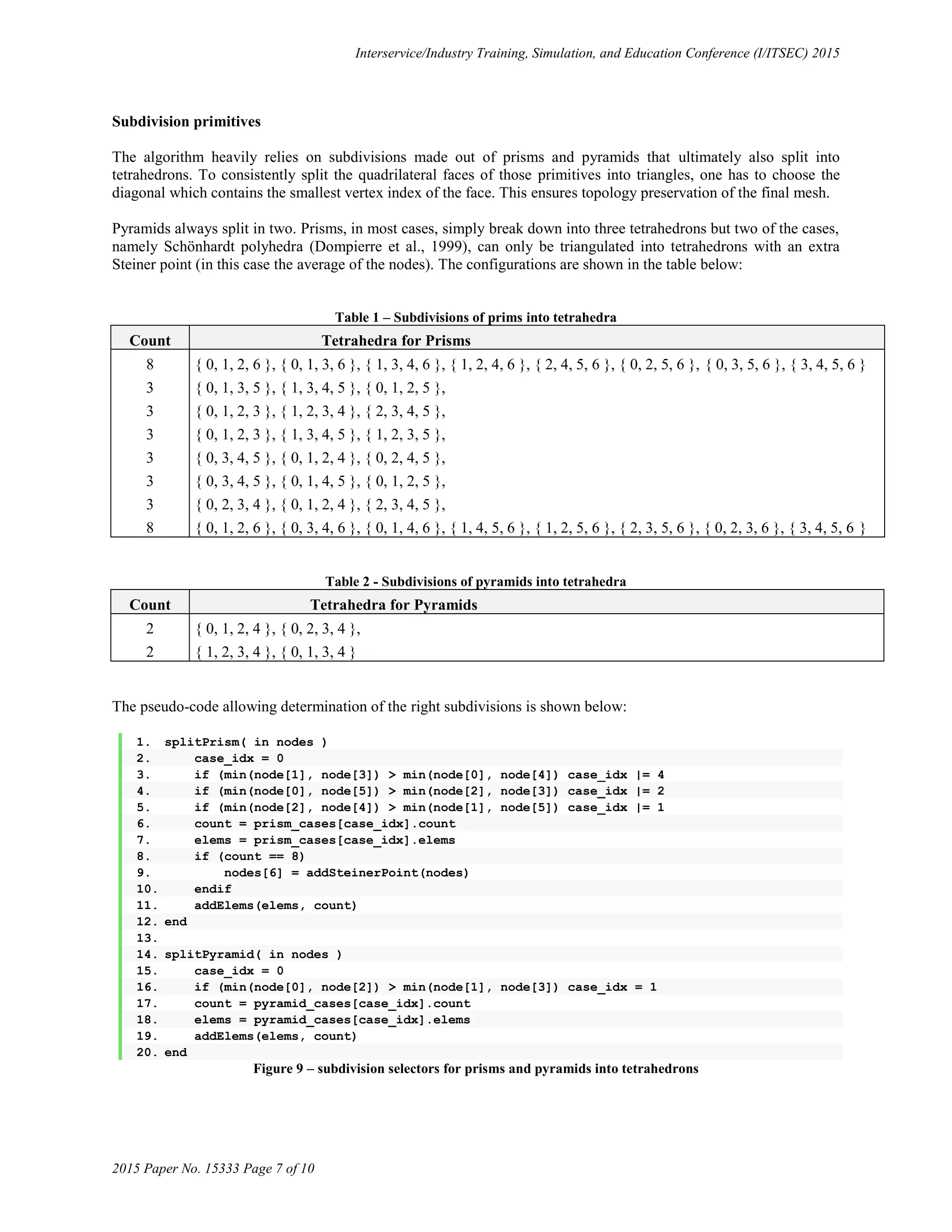 Real-Time Cutting of Organs with Scissor | PDF