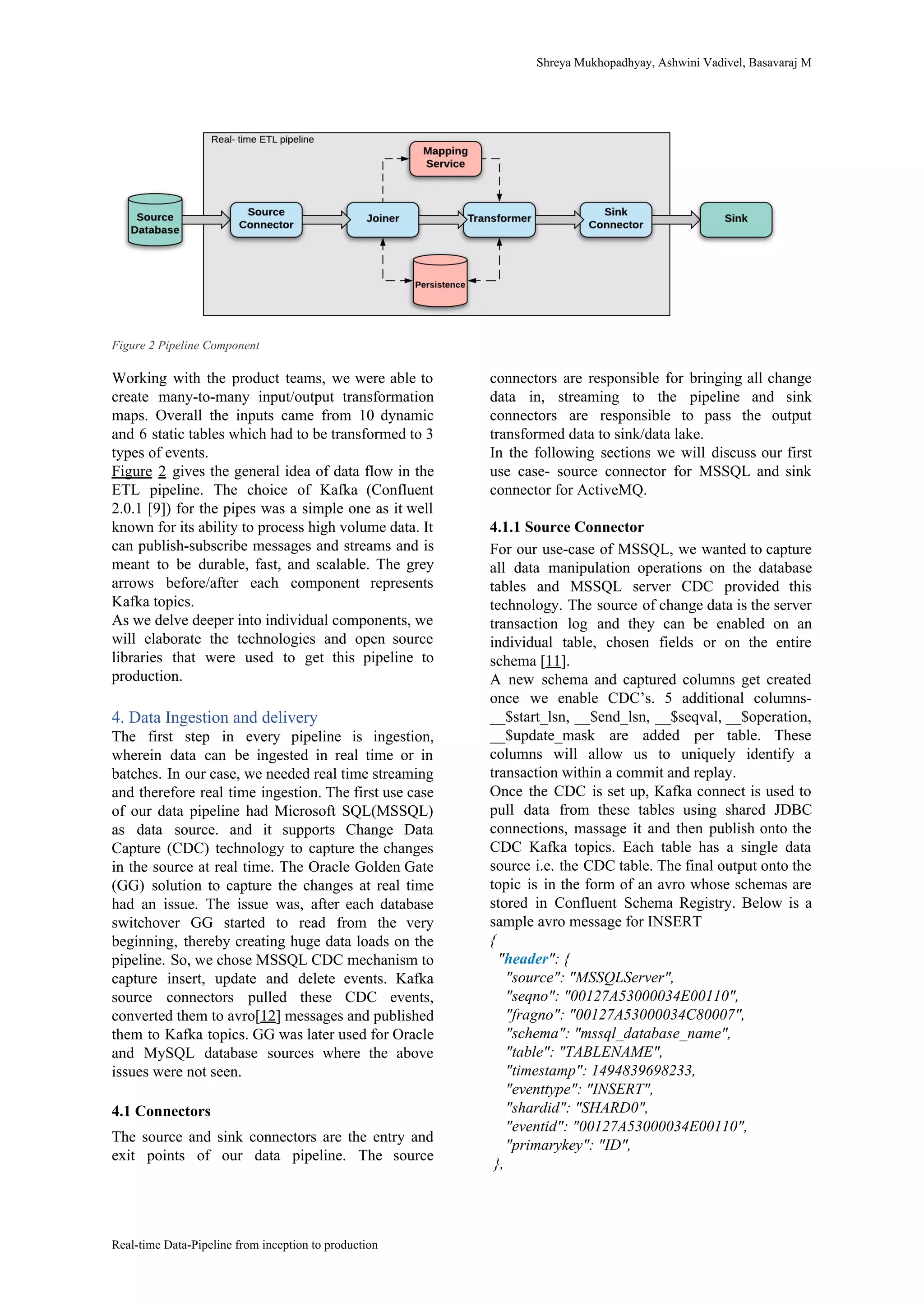 Real time data-pipeline from inception to production | PDF