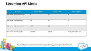 Real-Time Data Feeds Using the Streaming API | PDF