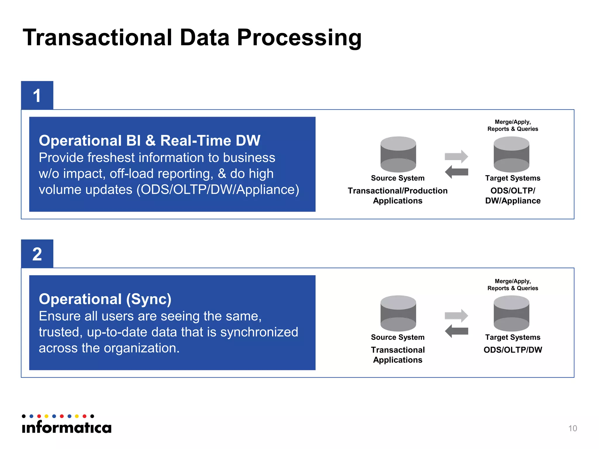 Real time data integration best practices and architecture | PPTX