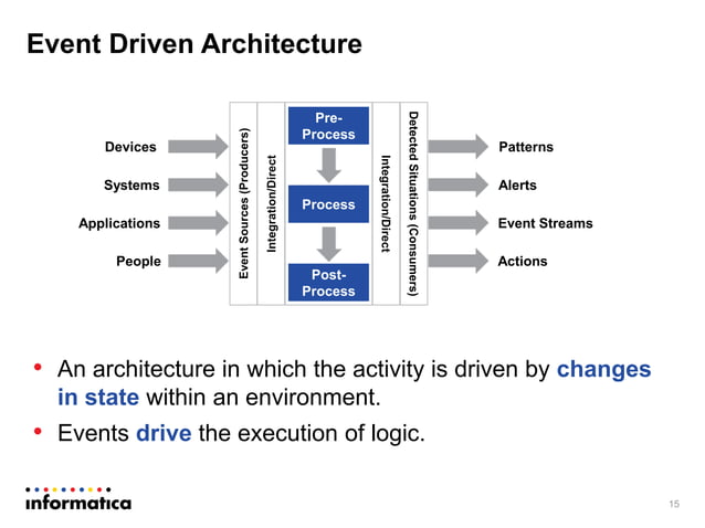 Real time data integration best practices and architecture | PPTX