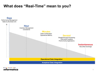 Real time data integration best practices and architecture | PPTX