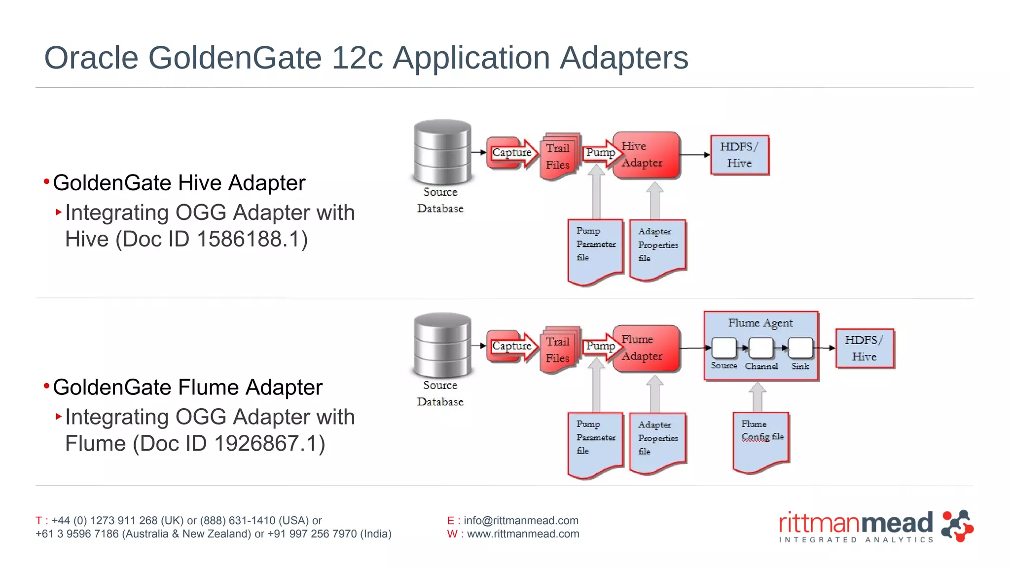 Real-Time Data Replication to Hadoop using GoldenGate 12c Adaptors | PPT