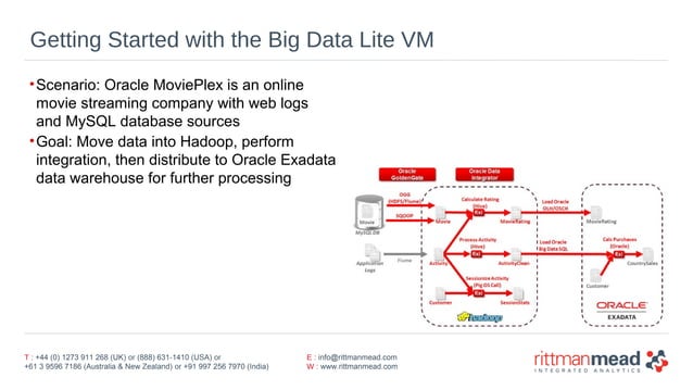 Real-Time Data Replication to Hadoop using GoldenGate 12c Adaptors | PPT