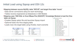 Real-Time Data Replication to Hadoop using GoldenGate 12c Adaptors | PPT