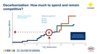 Real-time Data, Site wide Digital Twin, and Proprietary Analytics Cuts ...