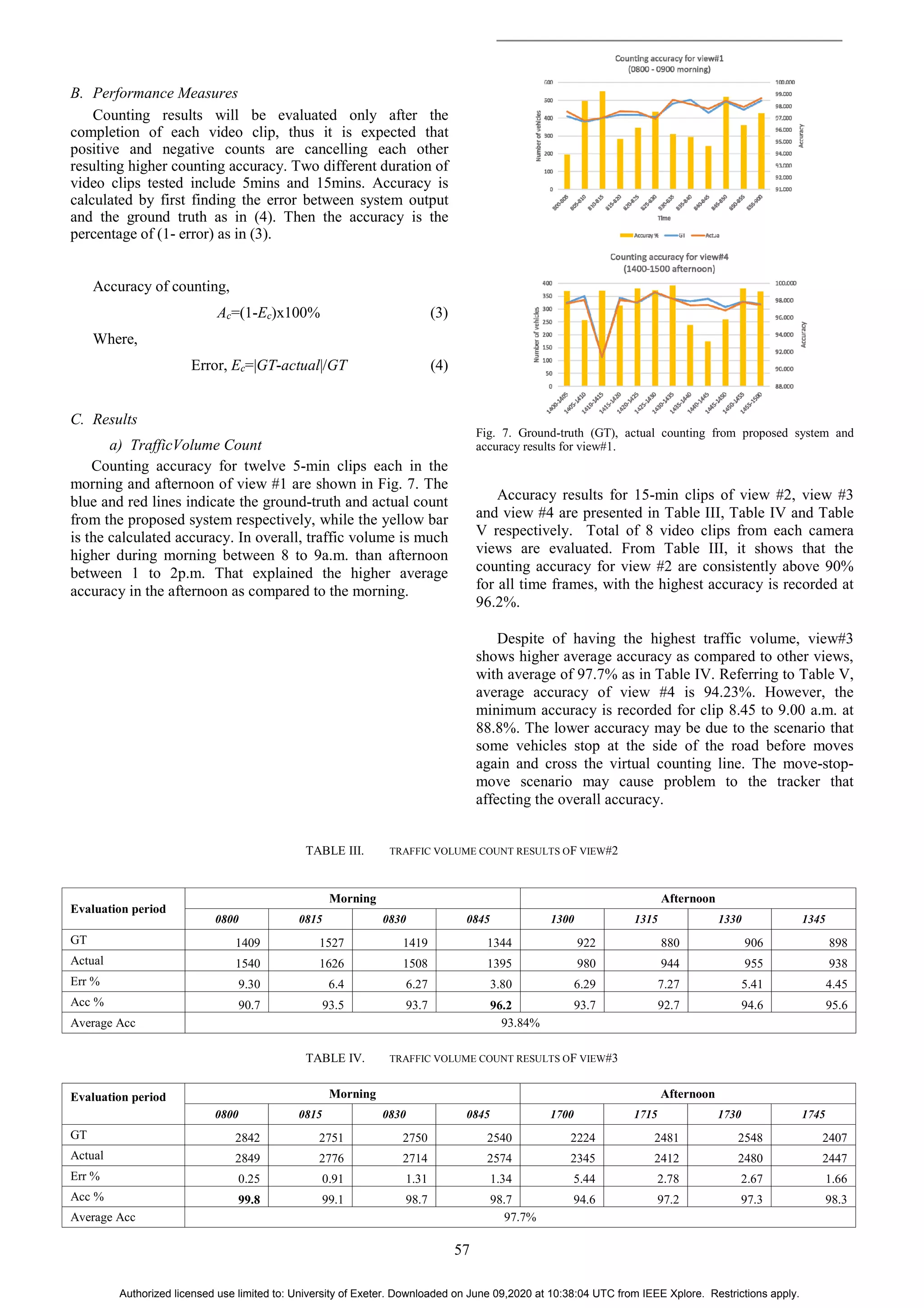 Real Time Deep Learning Based Traffic Volume Count For High Traffic