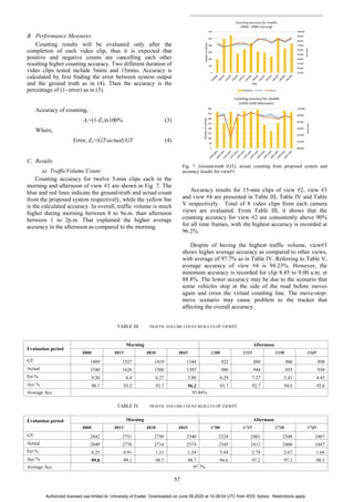 Real time deep-learning based traffic volume count for high-traffic ...