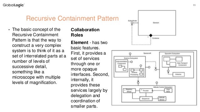 Real-Time Design Patterns Real-Time Design Patterns