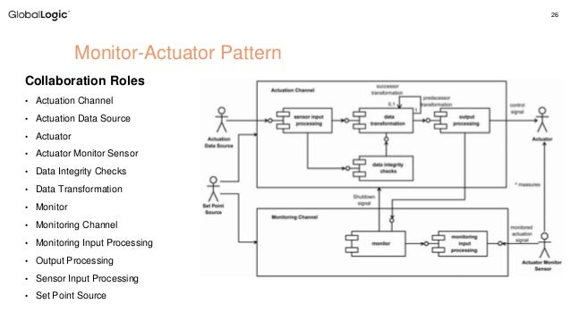 Real-Time Design Patterns Real-Time Design Patterns