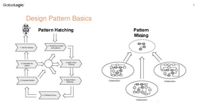 Real-Time Design Patterns Real-Time Design Patterns