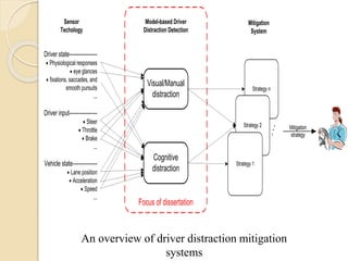 Real time detection system of driver distraction.pdf | Eye and Vision Conditions | Diseases and ...