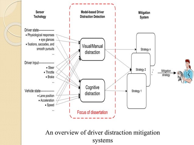 Real Time Detection System Of Driver Distractionpdf