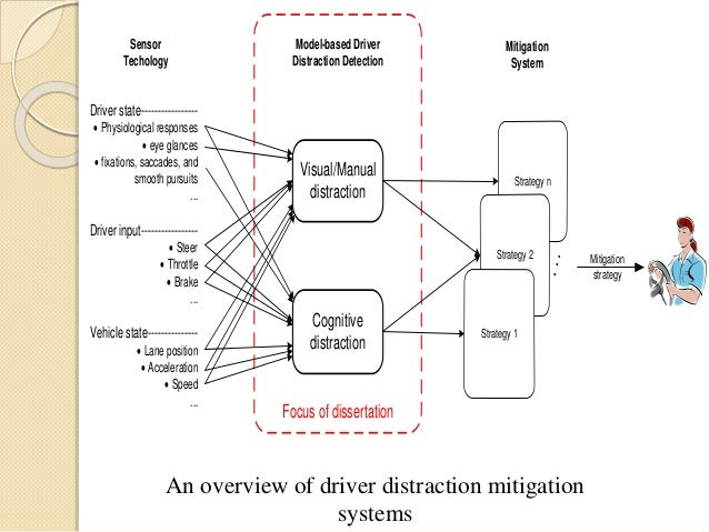Real Time Detection System Of Driver Distraction Pdf
