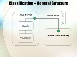 Real time emotion recognition using Deeplearning with openCV and keras | PPT