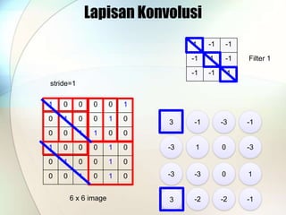 Real time emotion recognition using Deeplearning with openCV and keras | PPT