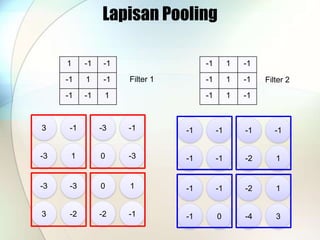 Real time emotion recognition using Deeplearning with openCV and keras | PPT