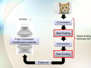 Real time emotion recognition using Deeplearning with openCV and keras | PPT