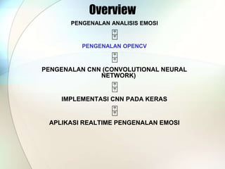 Real time emotion recognition using Deeplearning with openCV and keras | PPT