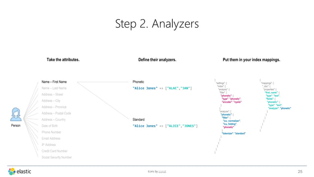 Real time entity resolution with elasticsearch - haystack 2018 | PPT
