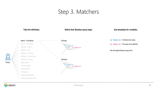 Real time entity resolution with elasticsearch - haystack 2018 | PPT