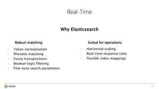 Real-Time Entity Resolution with Elasticsearch - Haystack 2018 | PPT