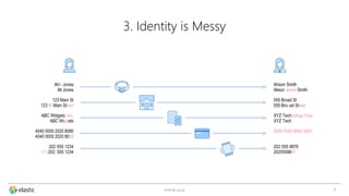 Real-Time Entity Resolution with Elasticsearch - Haystack 2018 | PPT