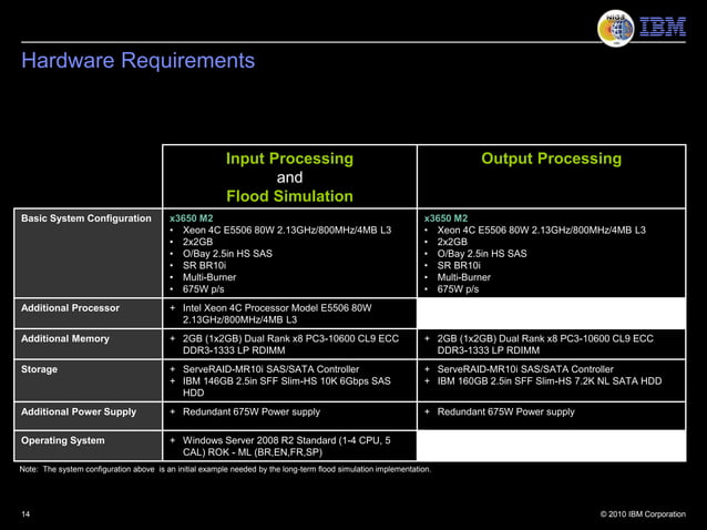 Real time Flood Simulation for Metro Manila and the Philippines | PPT