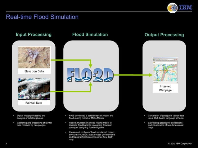 Real time Flood Simulation for Metro Manila and the Philippines | PPT