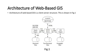 Real-time Geographic Information System (GIS) for.pptx