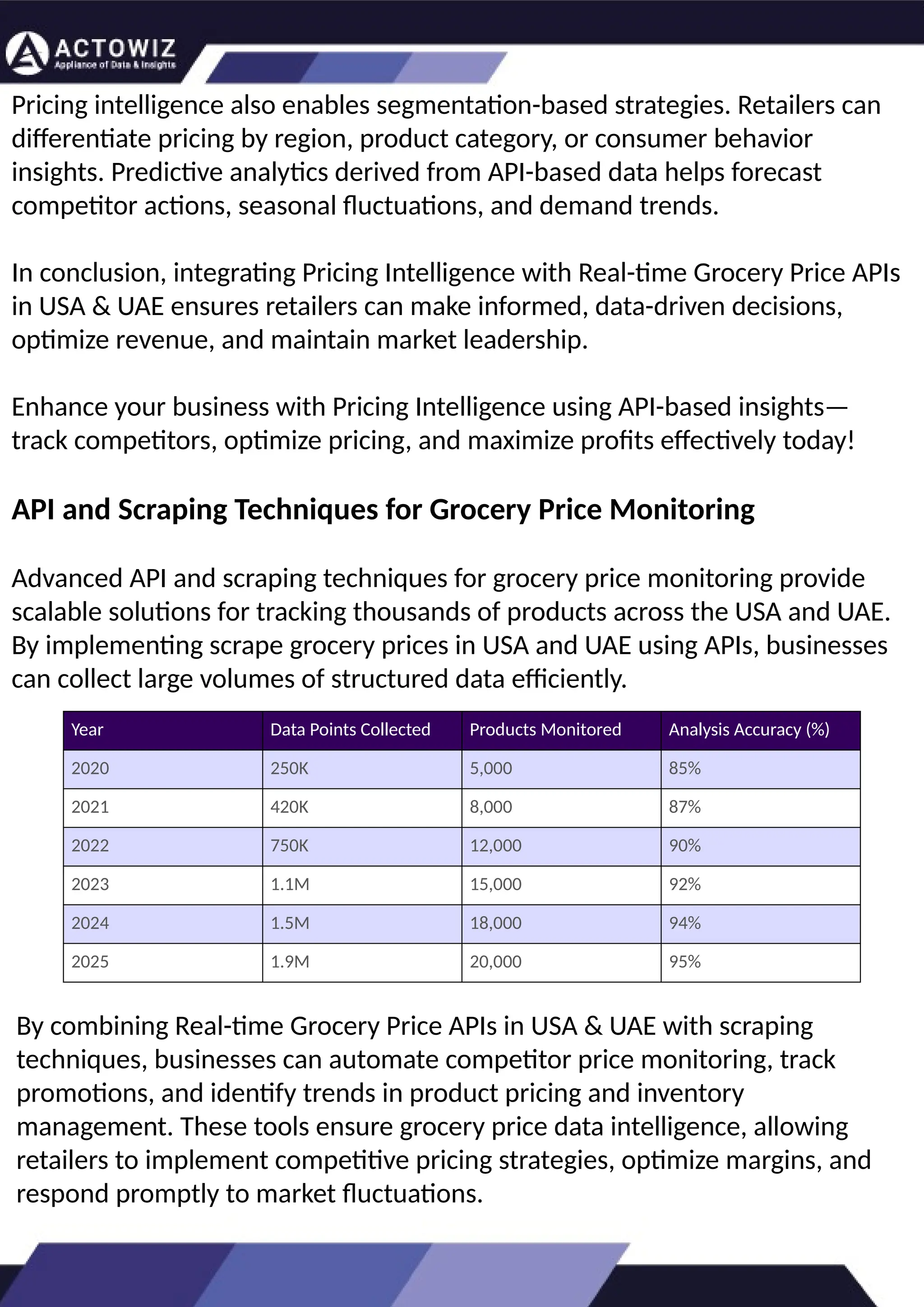 Real-time Grocery Price APIs in USA & UAE.pptx