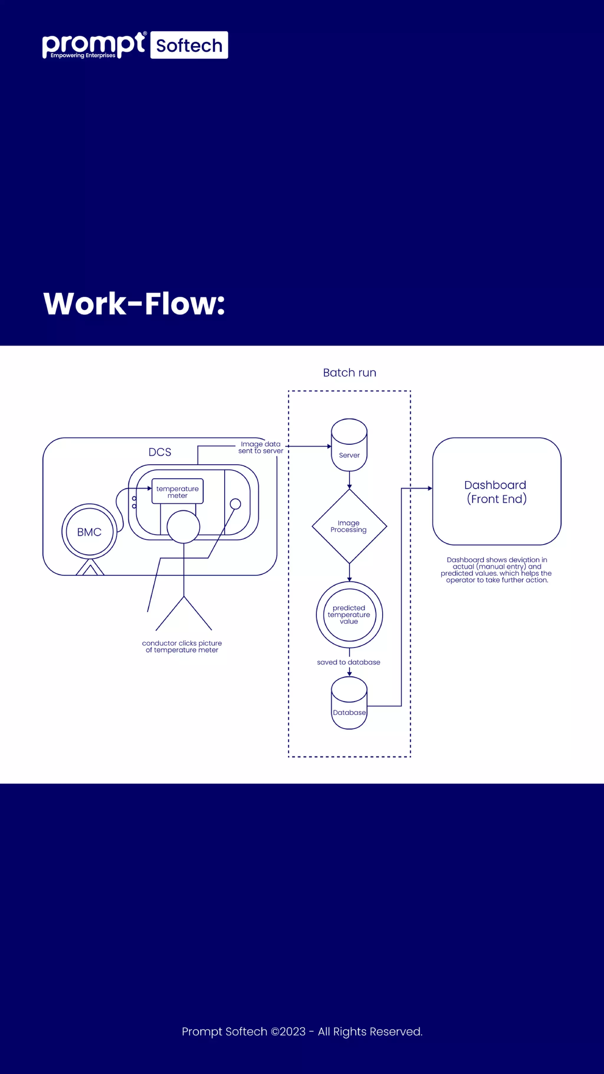 Real-Time Image Processing System | PDF