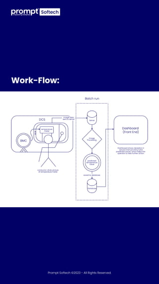 Real-Time Image Processing System | PDF