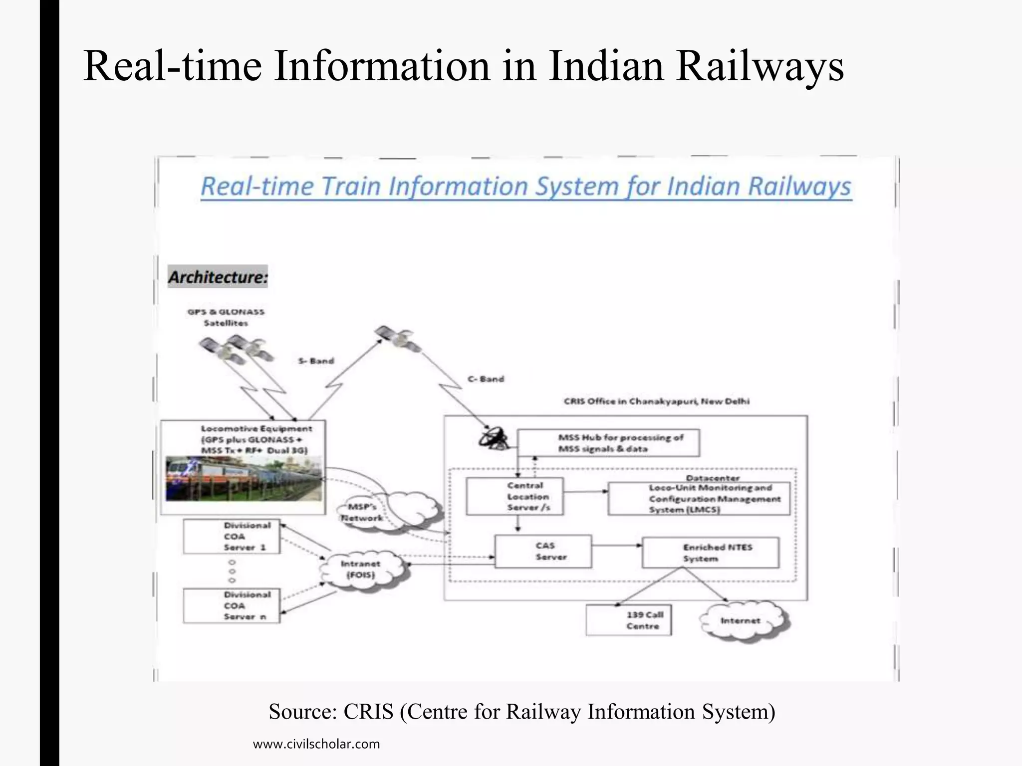 Real time information systems in Transportation | PPTX