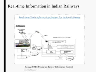 Real time information systems in Transportation | PPTX