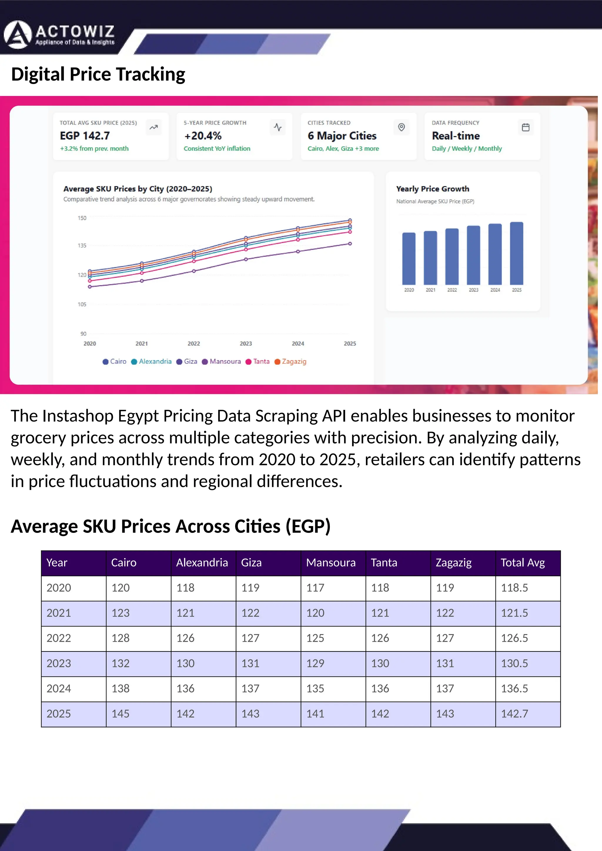 Real-Time Instashop Grocery Price Monitoring API in Egypt.pptx